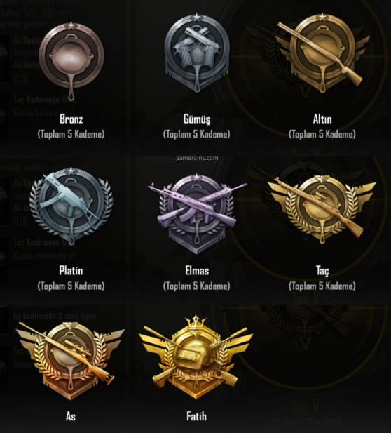 Oyunlarda Rank Ne Demek Oyunlarda Rank Ne Demek